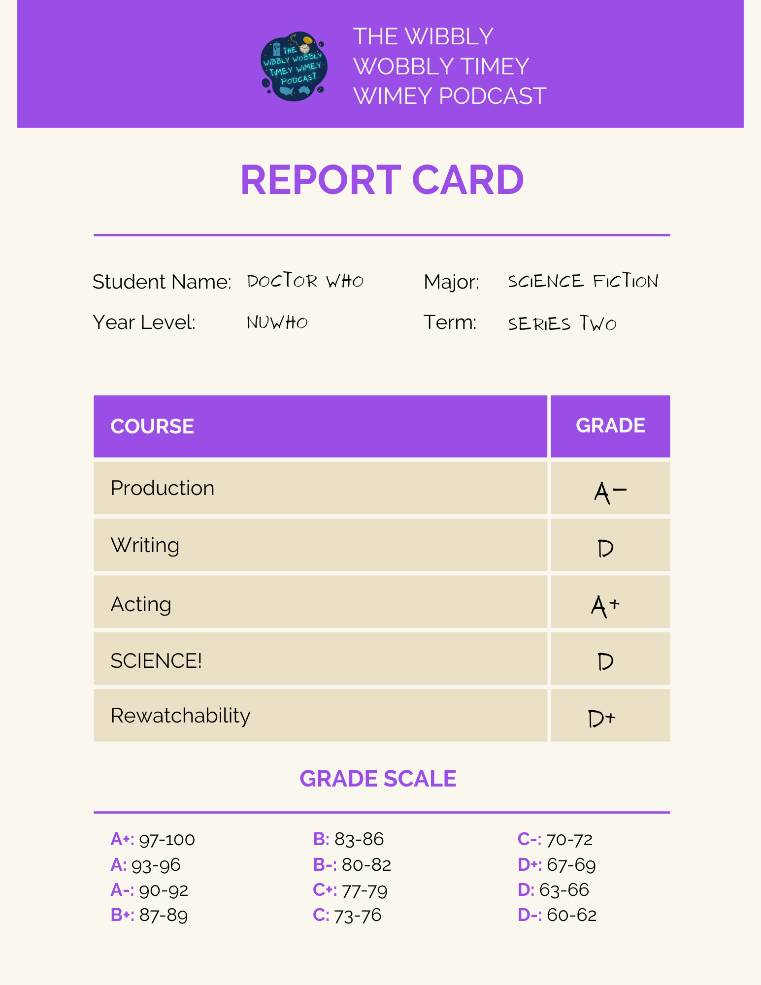 Series Two Report Card - The Wibbly Wobbly Timey Wimey Podcast